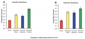 Self-Testing – Taking Learning Seriously
